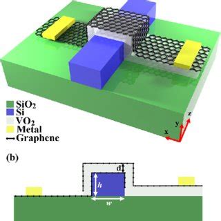 A Three Dimensional And B Cross Section Views Of The Proposed Download Scientific Diagram