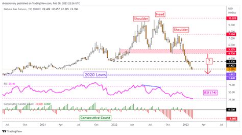 Dailyfx Team Live On Twitter Rt Ddubrovskyfx Igcs Update Euro