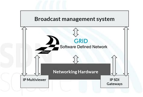 Grid IABM Single BaM Product