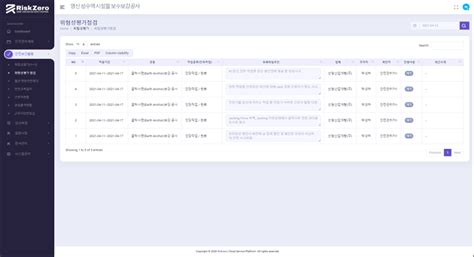 리스크제로riskzero 도입사례 사고사례기반 예측예방 안전관리시스템 구축