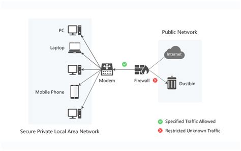 Gateway Là Gì Tổng Hợp Kiến Thức Cơ Bản Về Gateway