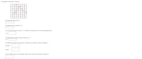 Solved The Graph Of A Function F Is Given A State The