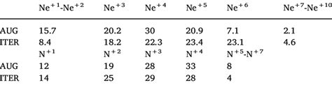 Radiated Power Fractions As A Percentage Of The Total Radiated Power Download Scientific