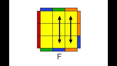2 Adjacent Corner Swap Pll F Permutation Youtube