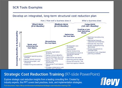Strategic Cost Reduction Training Ppt Slide Deck
