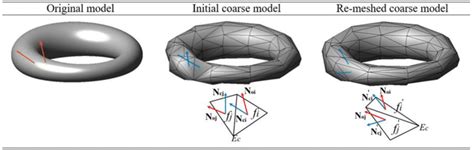 Re Meshing By Edge Flipping Approach In Both Figures Fi Is A Tested