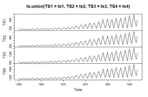 How To Plot Multiple Time Series Common X Axis With Vertical Facet