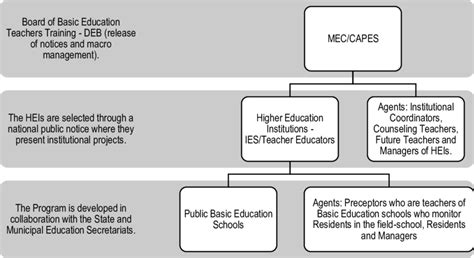 Structuring The PRP Download Scientific Diagram