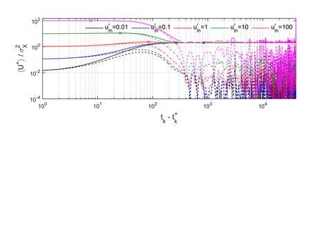 A Normalized Mean U And B Normalized Standard Deviation σ U Download Scientific Diagram