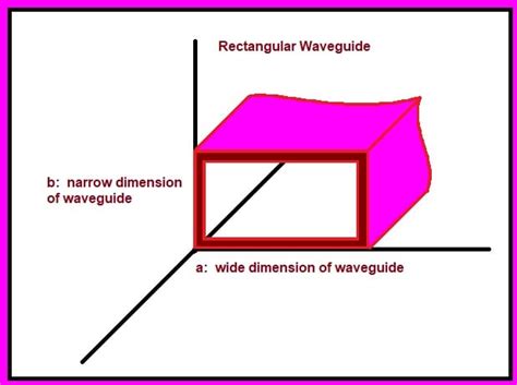 Ti 84 Plus Ce Rectangular Waveguide Rcalculators