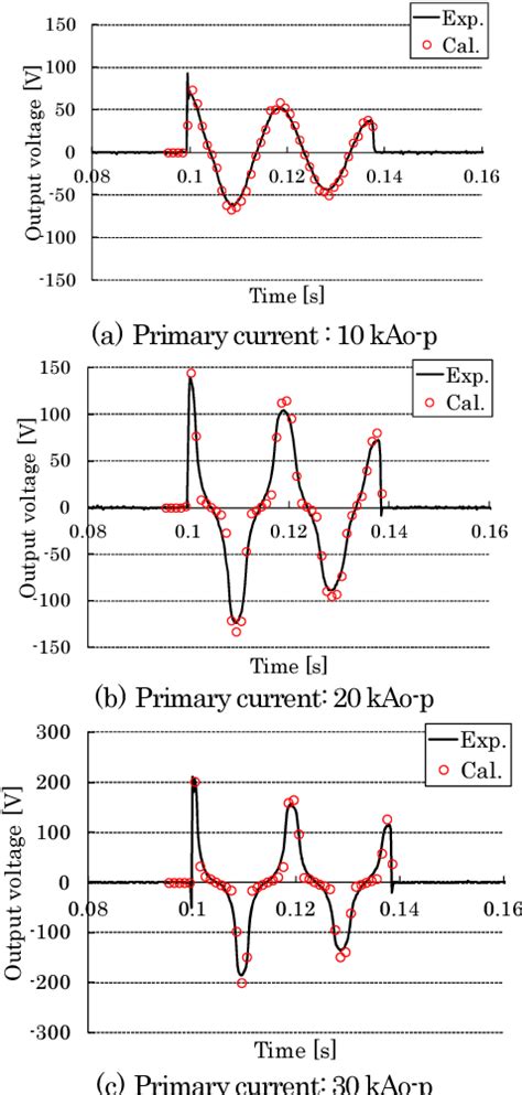figure 17 from development of a wide range current sensor with regularly arrayed magnetic pieces