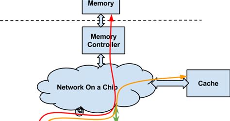 Vlsi Interview Questions By Rajesh Bawankule