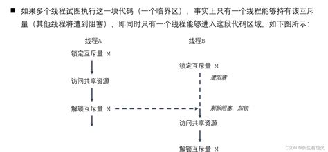 线程同步与互斥锁在多线程卖票示例中的应用 csdn博客