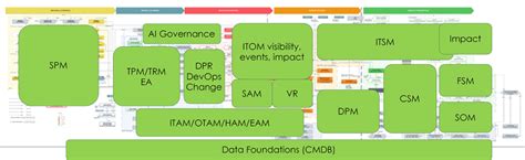 Csdm 4 Vs 5 Whats New What Endures And Recommendations Data