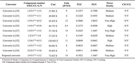 Figure 1 From A New Three Winding Coupled Inductor High Step Up Dcdc