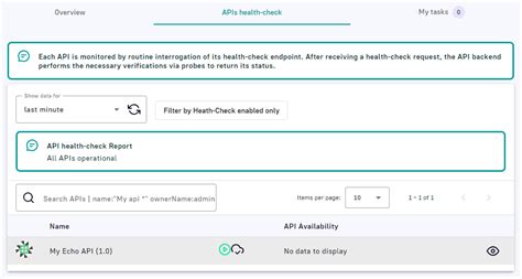 Health Check Dashboard Shows Wrong Api Health Check Report Status