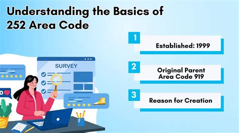 252 Area Code Phone Number In Northeastern North Carolina