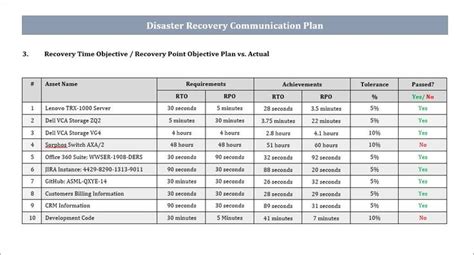 Dr Communication Plan Template Communication Plan Template