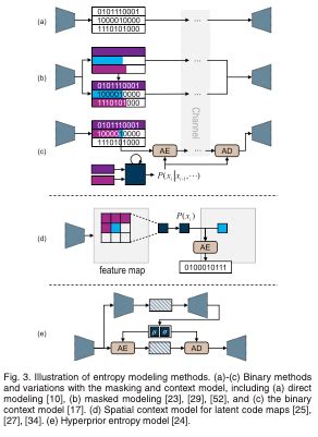 Compression Learning End to End Lossy Image Compression A Benchmark 리뷰 Proposal 제외
