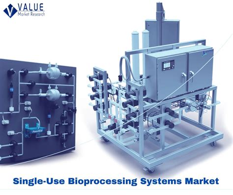 Value Market Research On Linkedin Singleusebioprocessingsystems