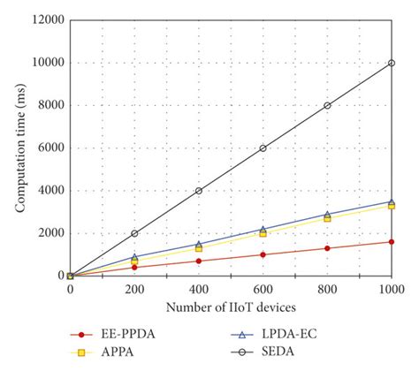 computational cost comparison download scientific diagram