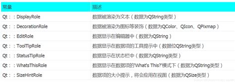 关于 Qabstractitemmodel 学习的一点分享 斗战胜佛美猴王 博客园