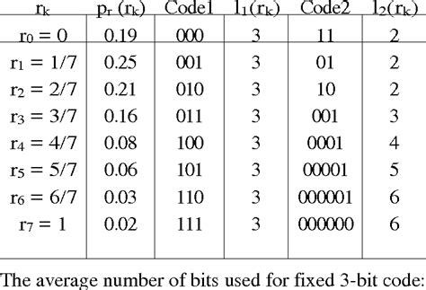 Lossy Predictive Coding Quotes Viral Update