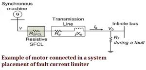 Fault Current Limiter FCL Current Limiting Reactors CLR