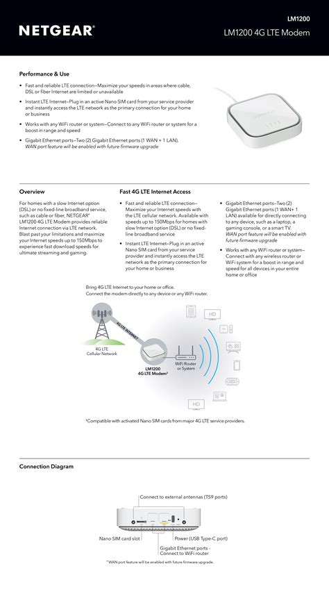 Netgear Lm G Lte Modem Bpc Technology