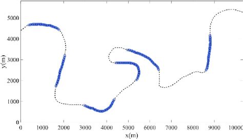 Figure 7 From A Hierarchical Heuristic Architecture For Unmanned Aerial Vehicle Coverage Search