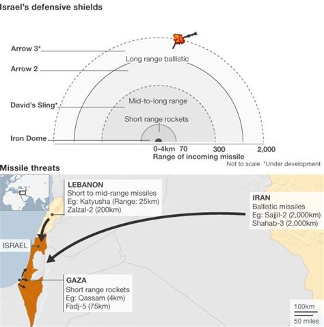 Iron Dome Coverage At Erich Pipes Blog