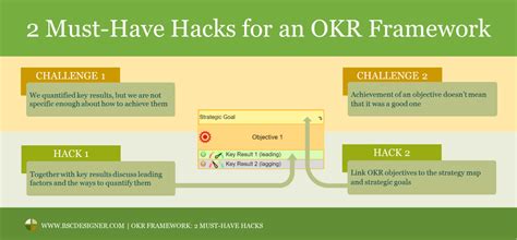 Okr Framework 2 Must Have Hacks