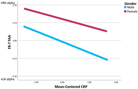 symmetry free full text is inconsistency in the association between frontal alpha asymmetry