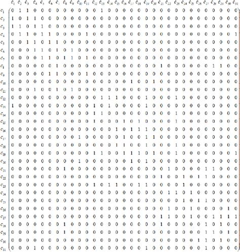 The Adjacency Matrix Of The Cyber System With The Small World Structure Download Scientific