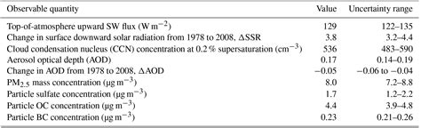 Acp The Importance Of Comprehensive Parameter Sampling And Multiple