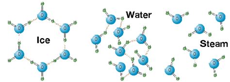 Lesson 10 Properties Of Water