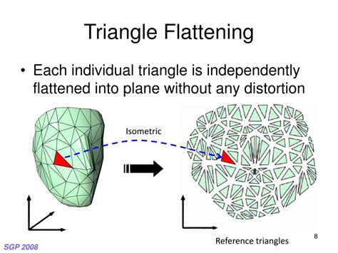 Ppt A Local Global Approach To Mesh Parameterization Powerpoint Presentation Id 6888541