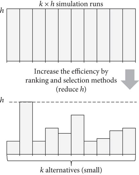 Various Approaches For Increasing The Efficiency Of The Optimization In