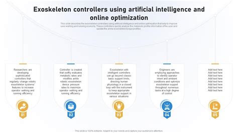 Rehabilitation It Exoskeleton Controllers Using Artificial Intelligence And Online Optimization