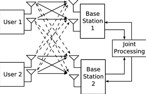 The Considered Multi User System With Cooperative Detection Download Scientific Diagram