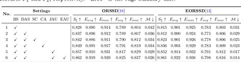 scribble based boundary aware network for weakly supervised salient object detection in remote