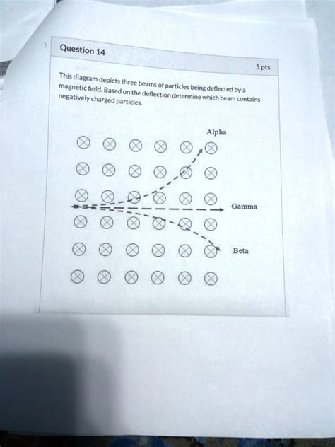 Solved This Diagram Depicts Three Beams Perpendicular To A Magnetic Field Based On The