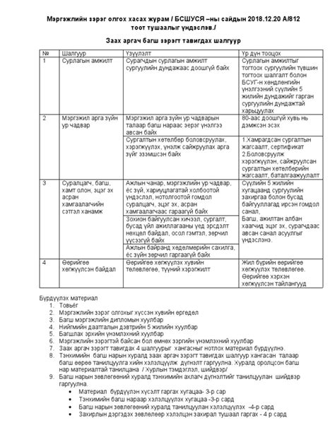 Багшид мэргэжлийн зэрэг олгох хасах журам Pdf