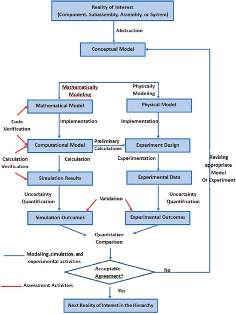 Figure 1 From Verification And Validation Of Supersonic Flutter Of Rudder Model For Experiment