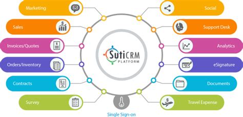 Do Suitecrm Installation And Customization By Muawaz Fiverr