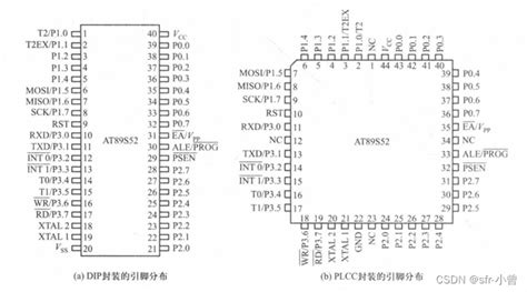 学习记录 51单片机外部引脚结构及特点软件程序与芯片引脚 Csdn博客