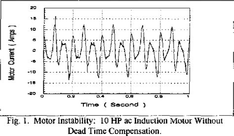 Figure 1 From Pulse Based Dead Time Compensator For Pwm Voltage Inverters Semantic Scholar
