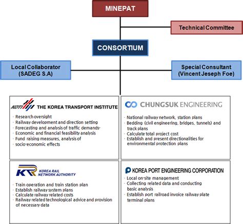 Task Execution System Download Scientific Diagram
