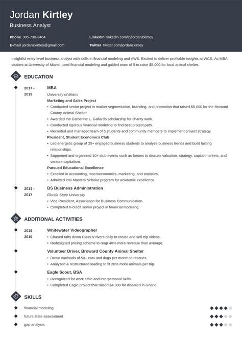 Entry Level Business Analyst Resume—sample And 25 Tips