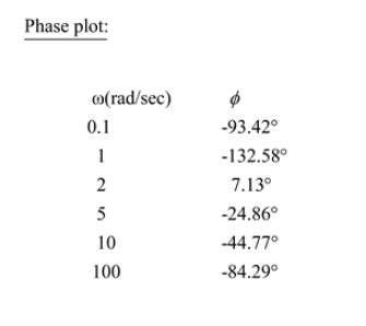Solved I Am Looking For The MATLAB Code To Get The Plot Chegg